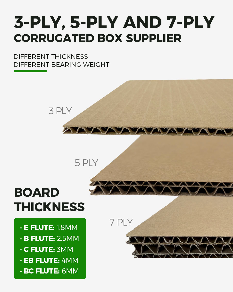 Corrugated Board Grades: The Ultimate 2026 Buyer’s Guide